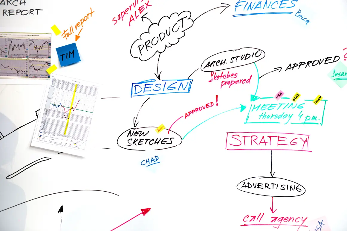 What is a Whiteboard Interview? Meaning, Questions, Examples - HiPeople